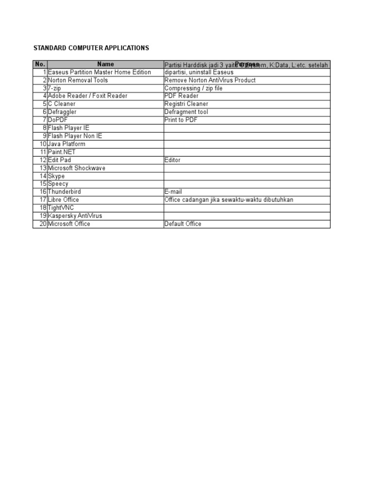 Standard Computer Applications | PDF