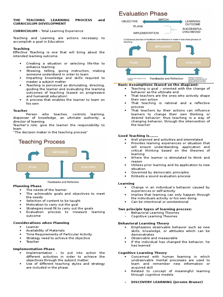 The Teaching Learning Process and Curriculum Developmetn | Learning ...