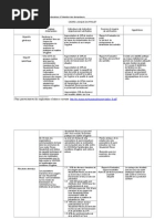 Modèle de PROTOCOLE DE RECHERCHE | PDF | Science