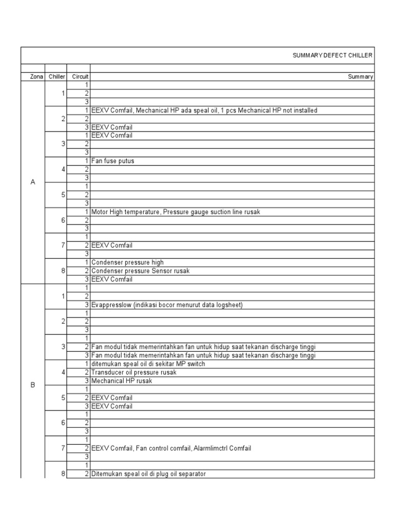 Chiller and Pump Defect Summary Report | PDF | Science & Mathematics ...