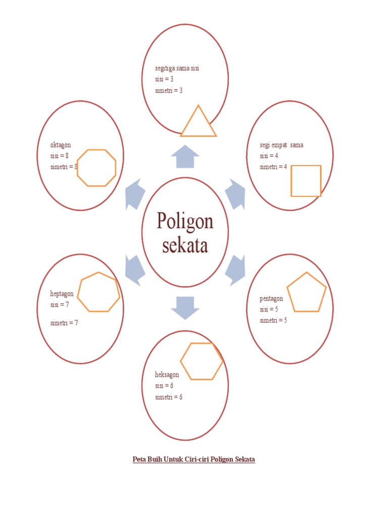 Ciri-Ciri Poligon Sekata dan Bentuknya | PDF | Metode & Bahan Ajar