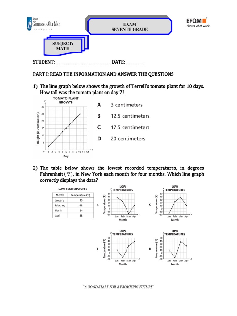 Seventh Grade Math Exam Questions | PDF | Equations | Teaching Mathematics