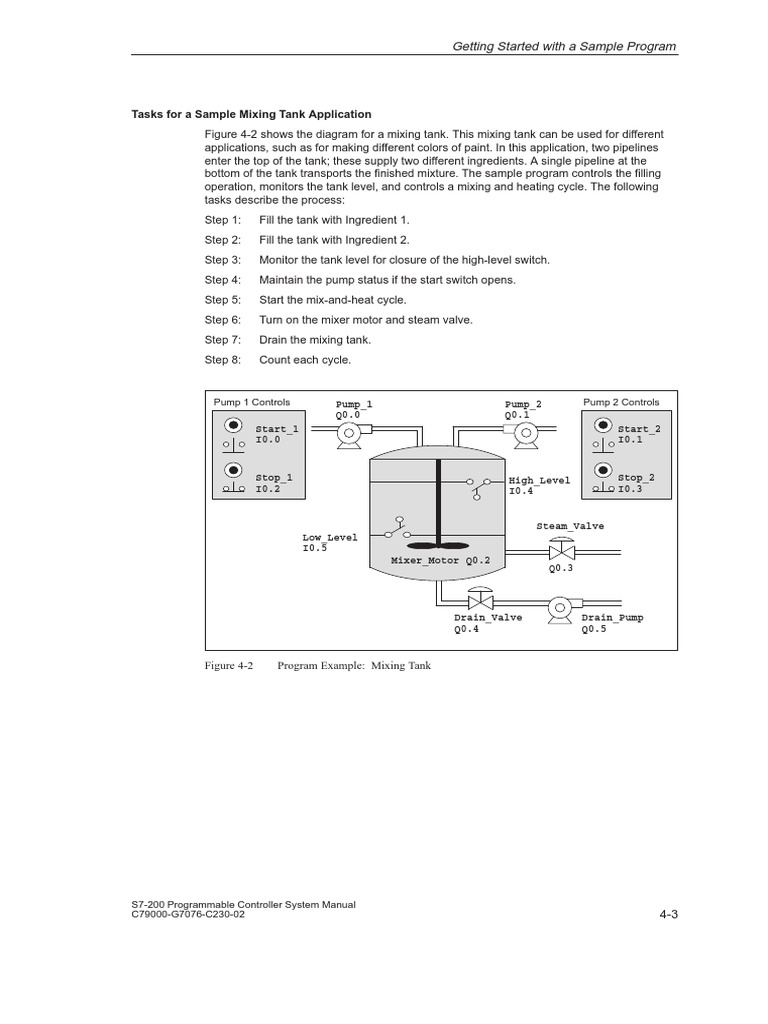 08 - S7-200 Getting Started Sample Program | PDF | Central Processing Unit | Debugging