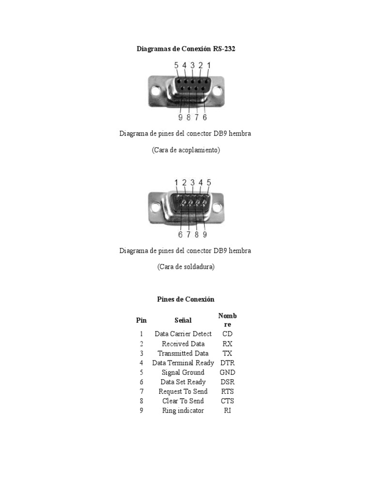 Conexionado Db9 | PDF | Módem | Duplex (Telecomunicaciones)
