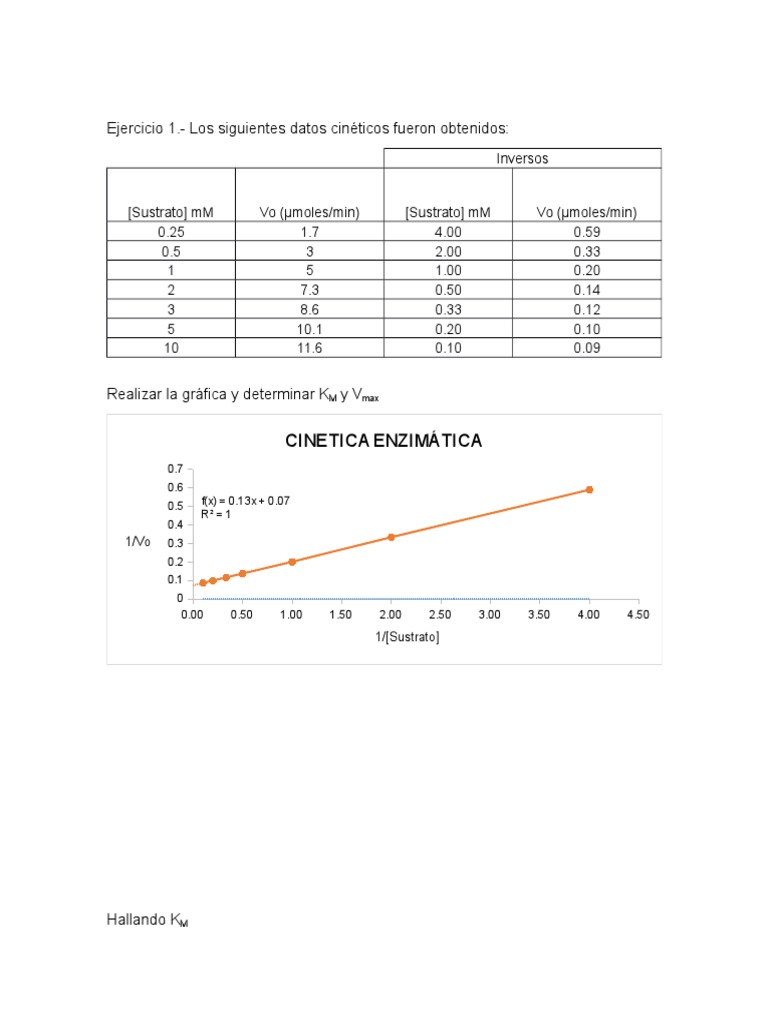 Ejercicios de Cinetica Enzimatica | PDF | Inhibidor de la enzima | Enzima