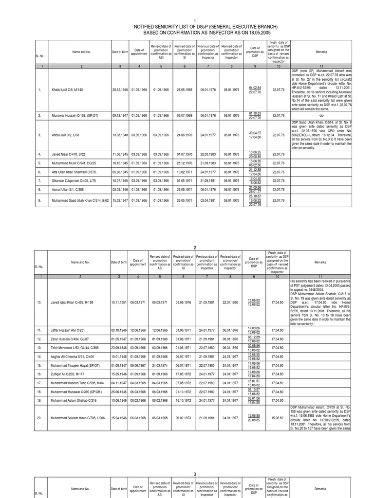 Seniority List DSsPolice GEB 2005-05-18 | PDF | Politics Of Pakistan ...