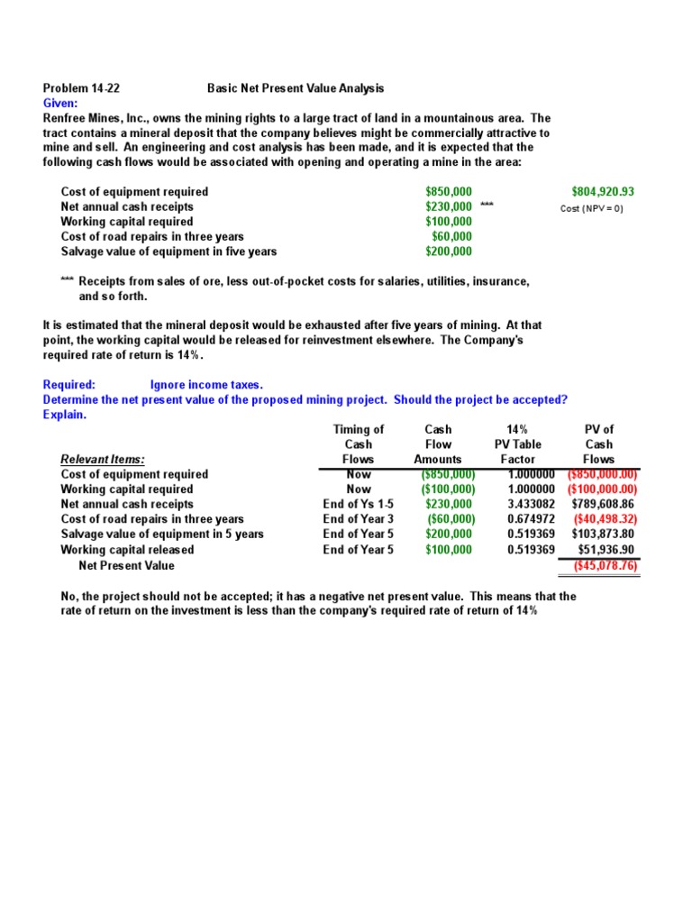 Net Present Value Table