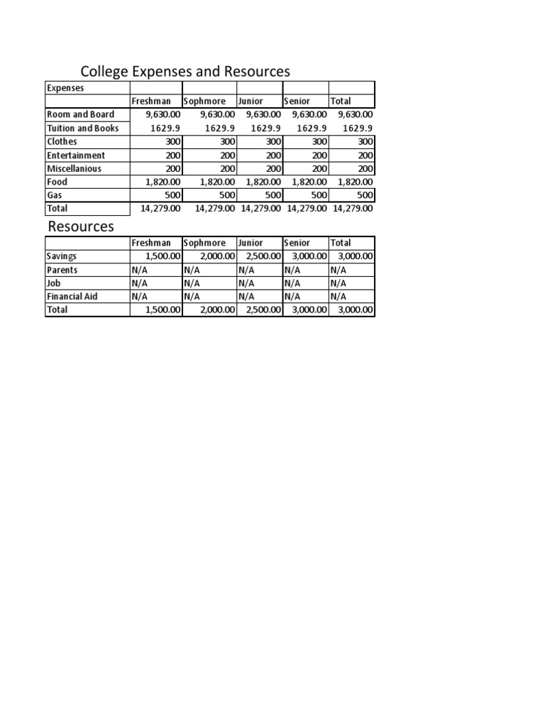 College Expenses and Resources Breakdown | PDF