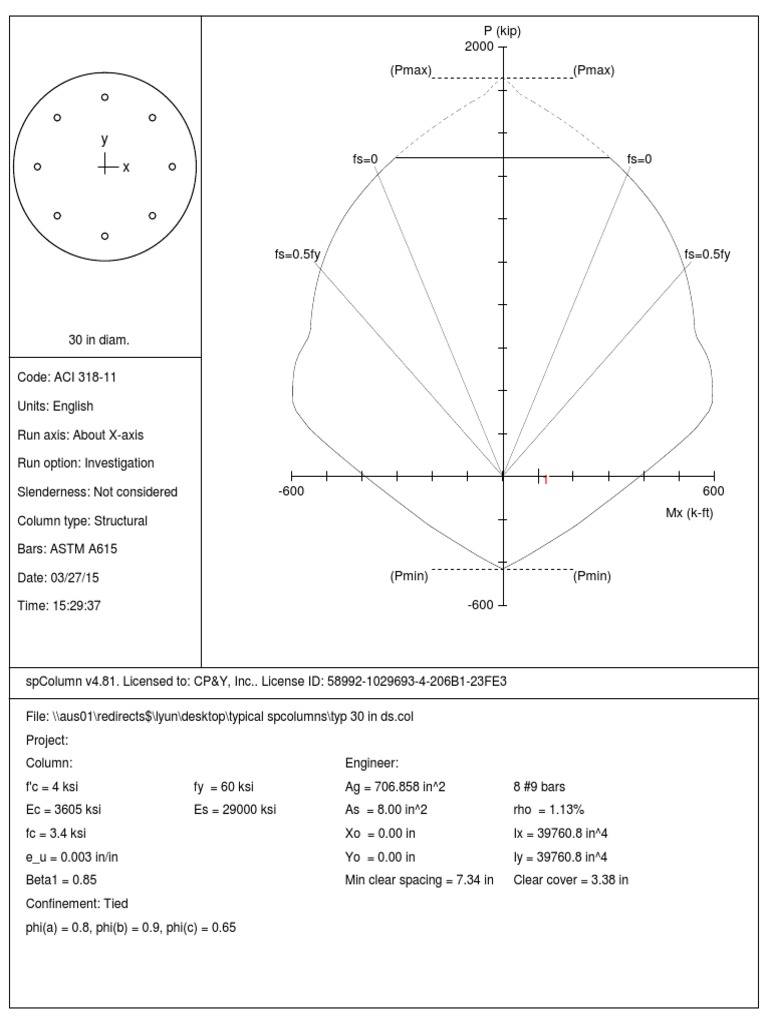SpColumn Diagram | PDF