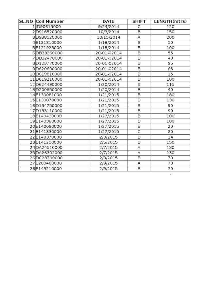 Off Gauge Measurements Summary | PDF | Technology & Engineering
