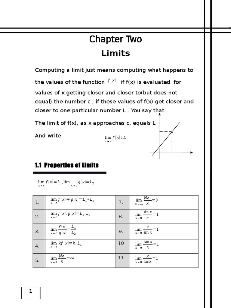 1 1 Properties Of Limits PDF