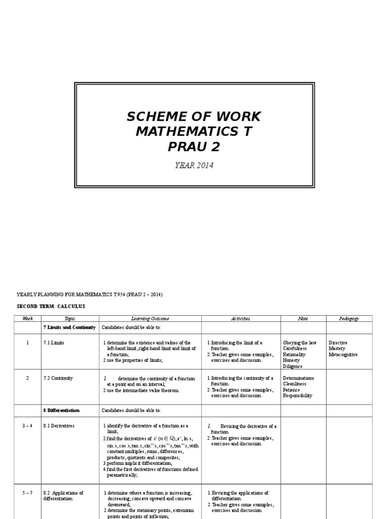 Mathematics T Scheme of Work 2014 | PDF | Derivative | Integral