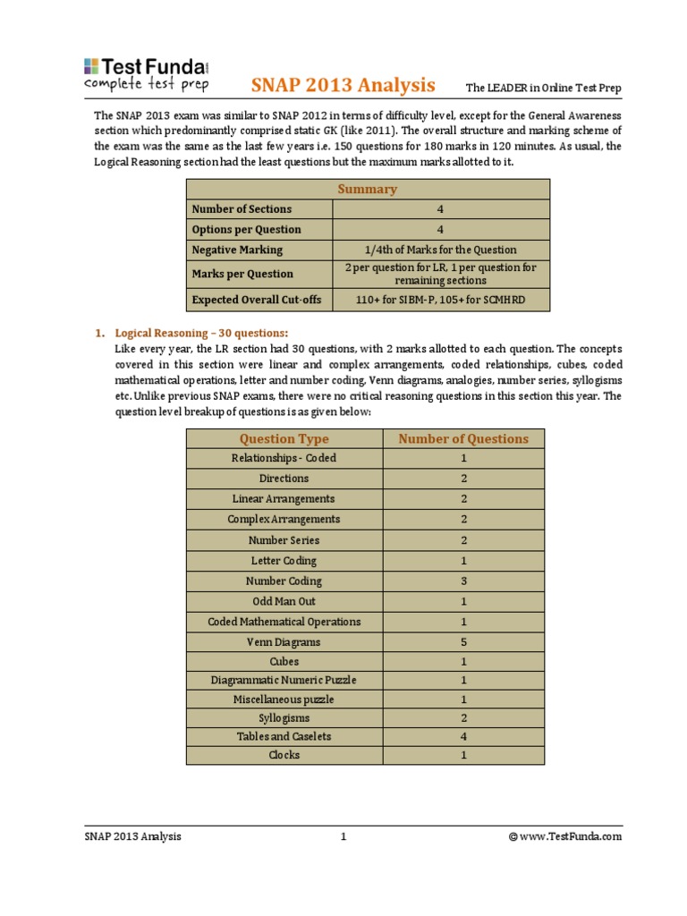 SNAP 2013 Analysis | PDF | Test (Assessment) | Ratio
