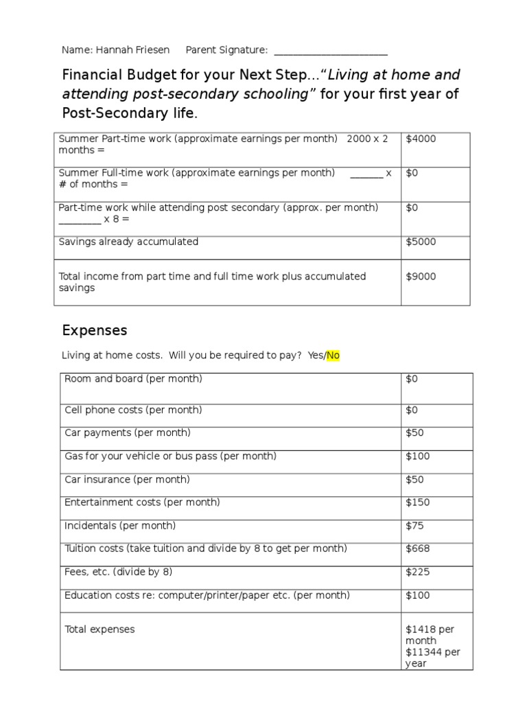 Post-Secondary Financial Budget Guide | PDF