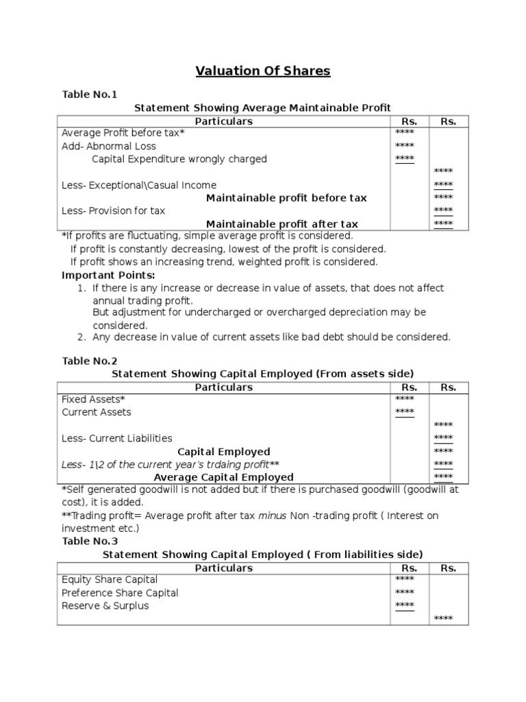 Share Valuation Methods Explained | PDF | Equity (Finance) | Goodwill ...