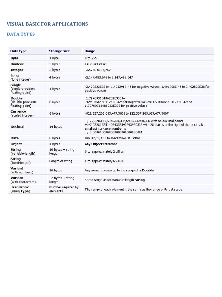 Visual Basic Data Types Overview | PDF