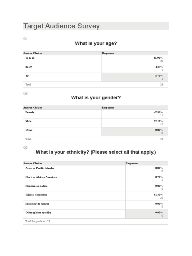 Target Audience Insights for Music Industry | PDF