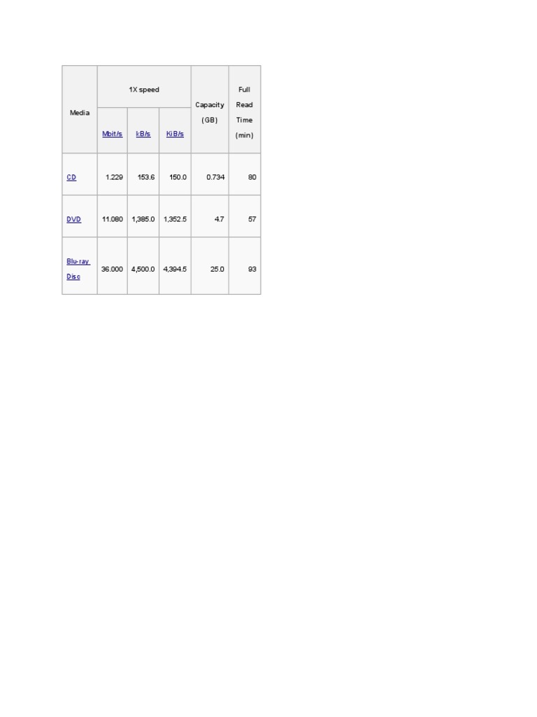 1x-speed-capacity-gb-full-read-time-min-mbit-s-kb-s-kib-s-pdf