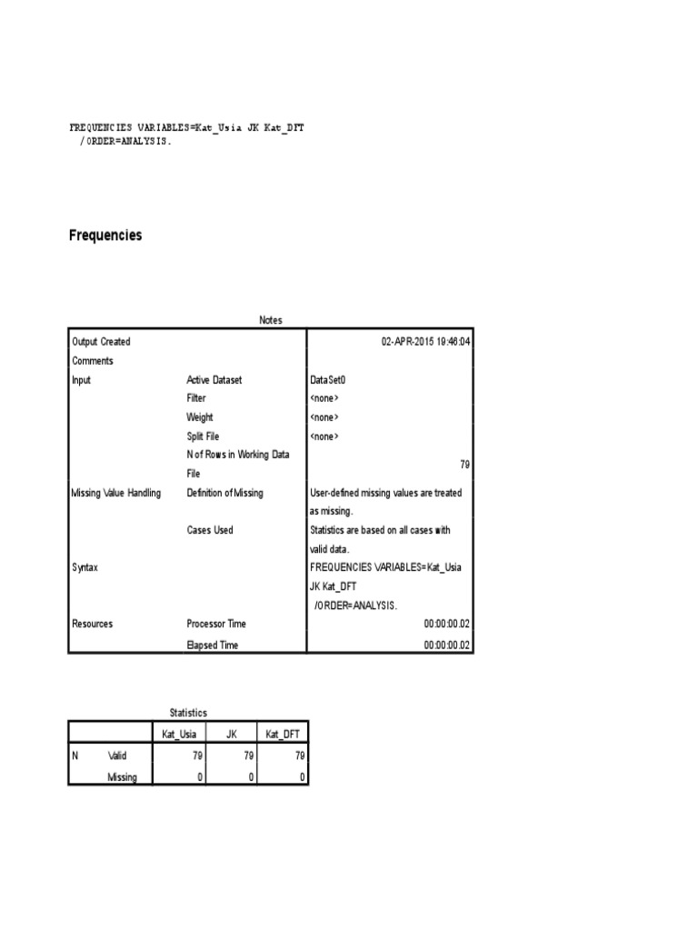 Frequencies: Frequencies Variables Kat - Usia JK Kat - DFT /order Analysis | Download Free PDF ...