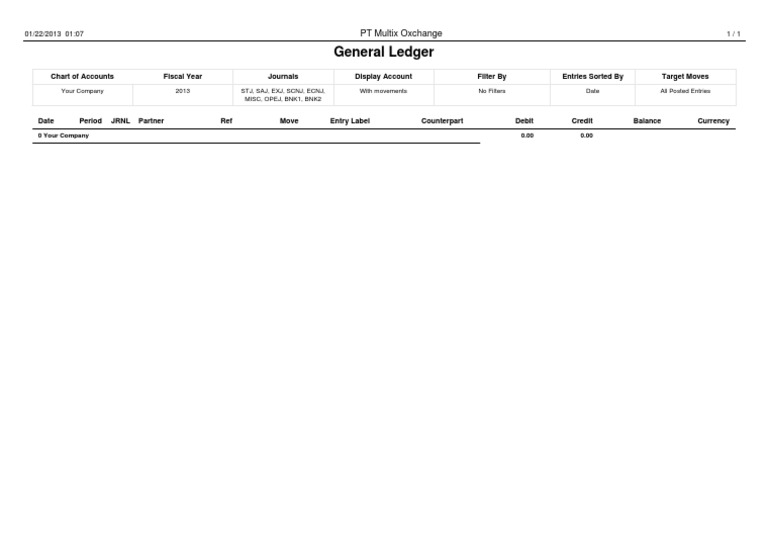 2013 General Ledger Overview | PDF | Business | Finance & Money Management