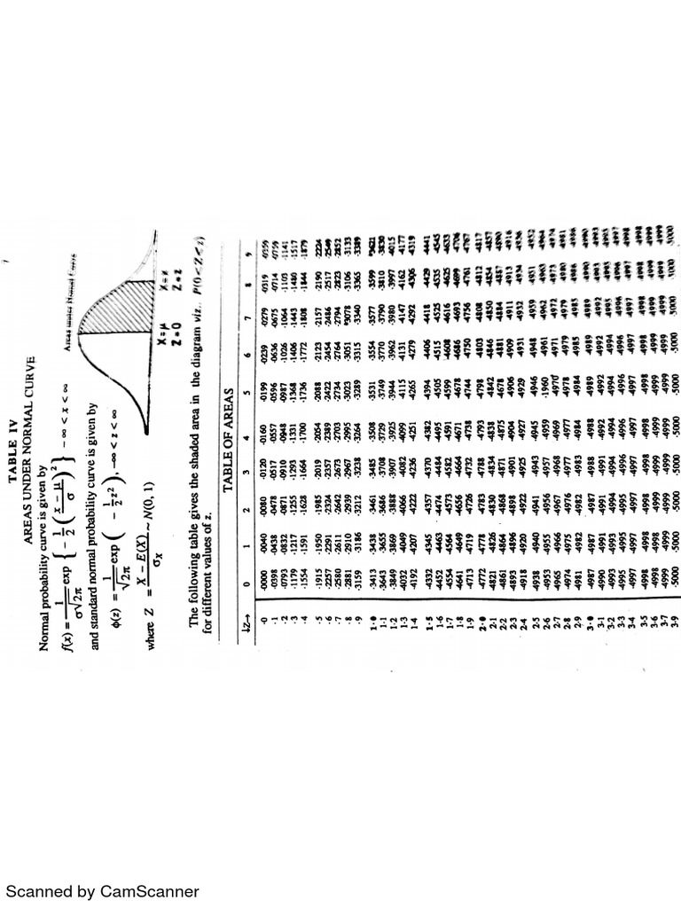Effective Scanning Tips with CamScanner | PDF