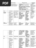 Understanding Full Blood Picture (FBP) | PDF | Platelet | Red Blood Cell