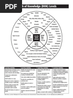 DOK Question Stems | PDF