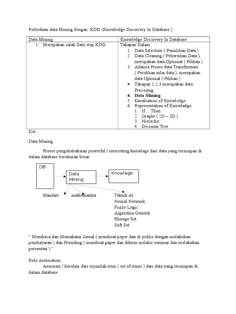 Perbedaan Data Mining Dengan KDD | PDF