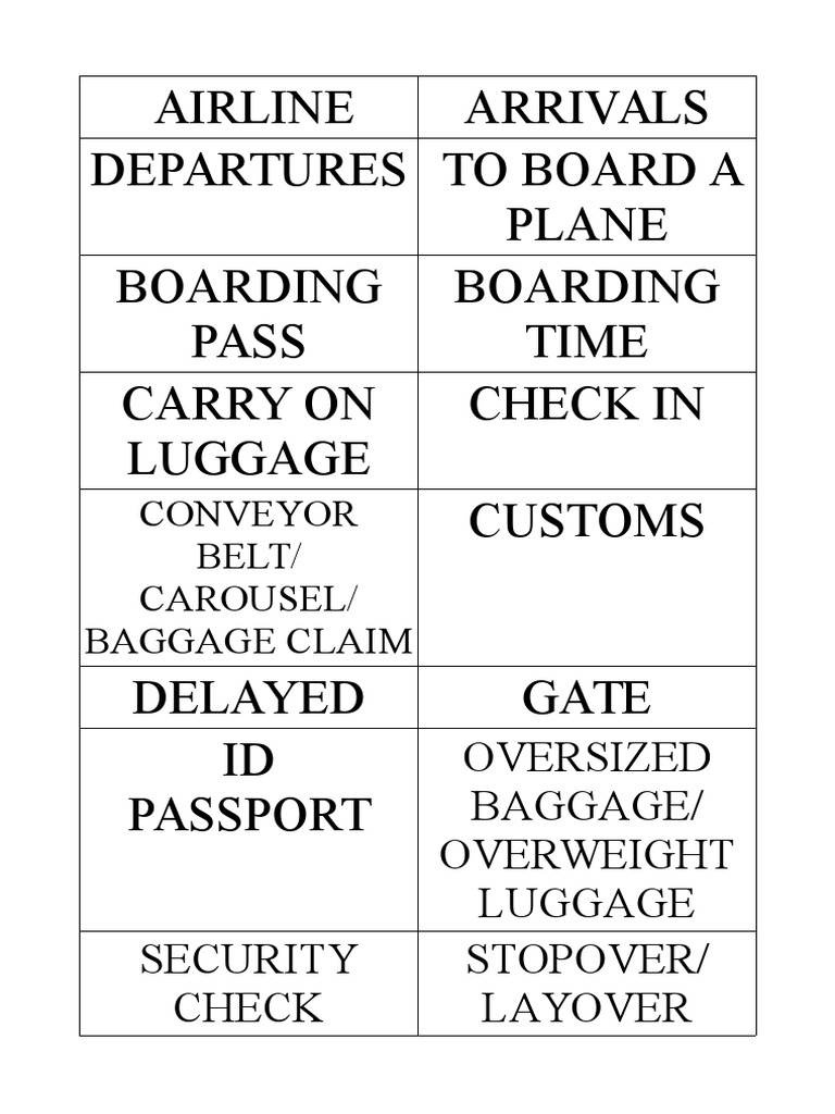 Airport Vocabulary Flashcards | PDF