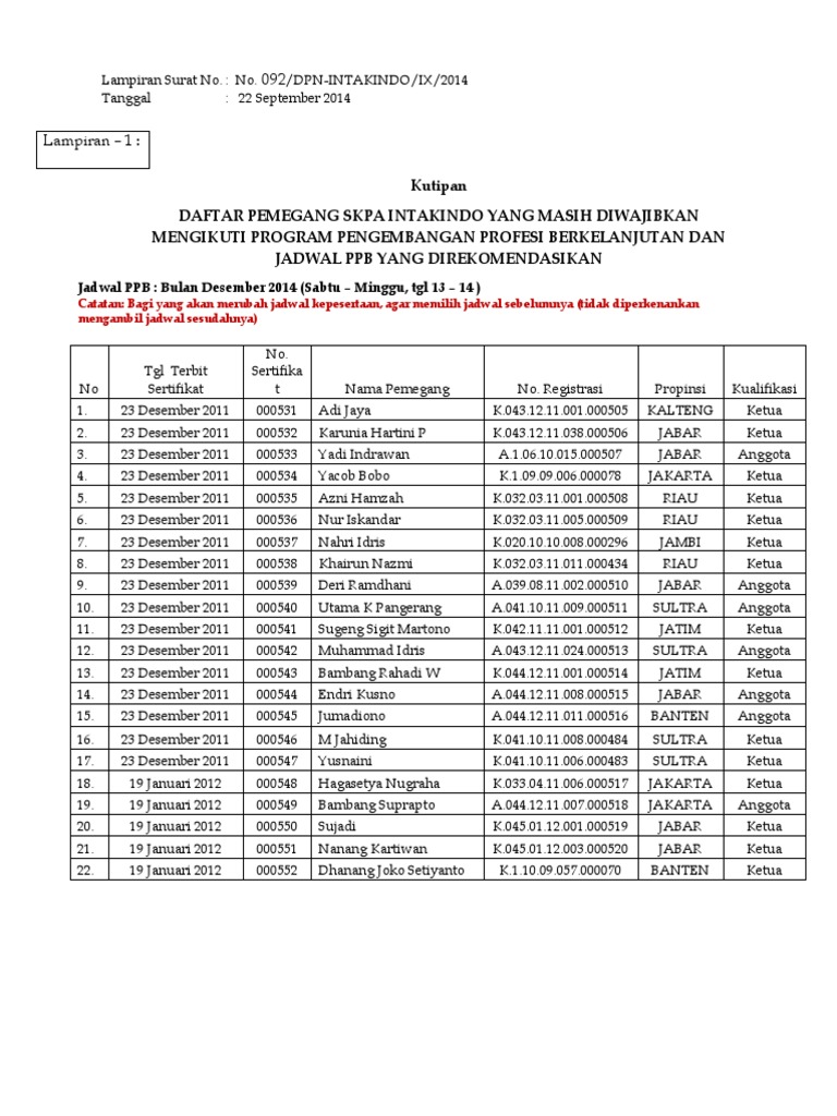 Daftar Pemegang SKPA INTAKINDO 2014 | PDF