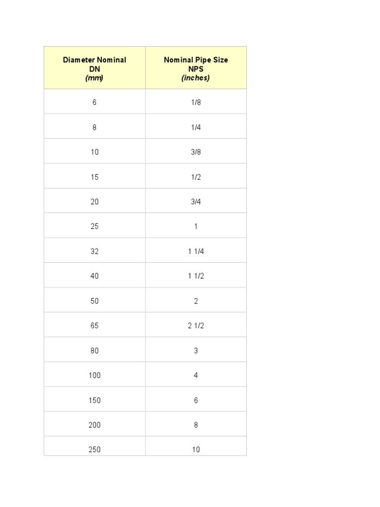 Diameter Nominal DN Nominal Pipe Size NPS: (MM) (Inches) | PDF