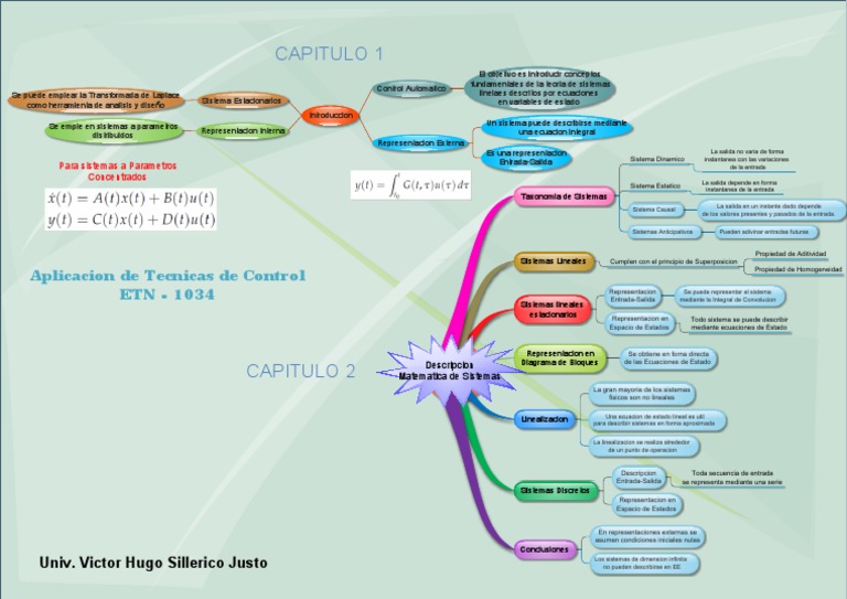 Mapa Mental Cap 1 y 2 | PDF