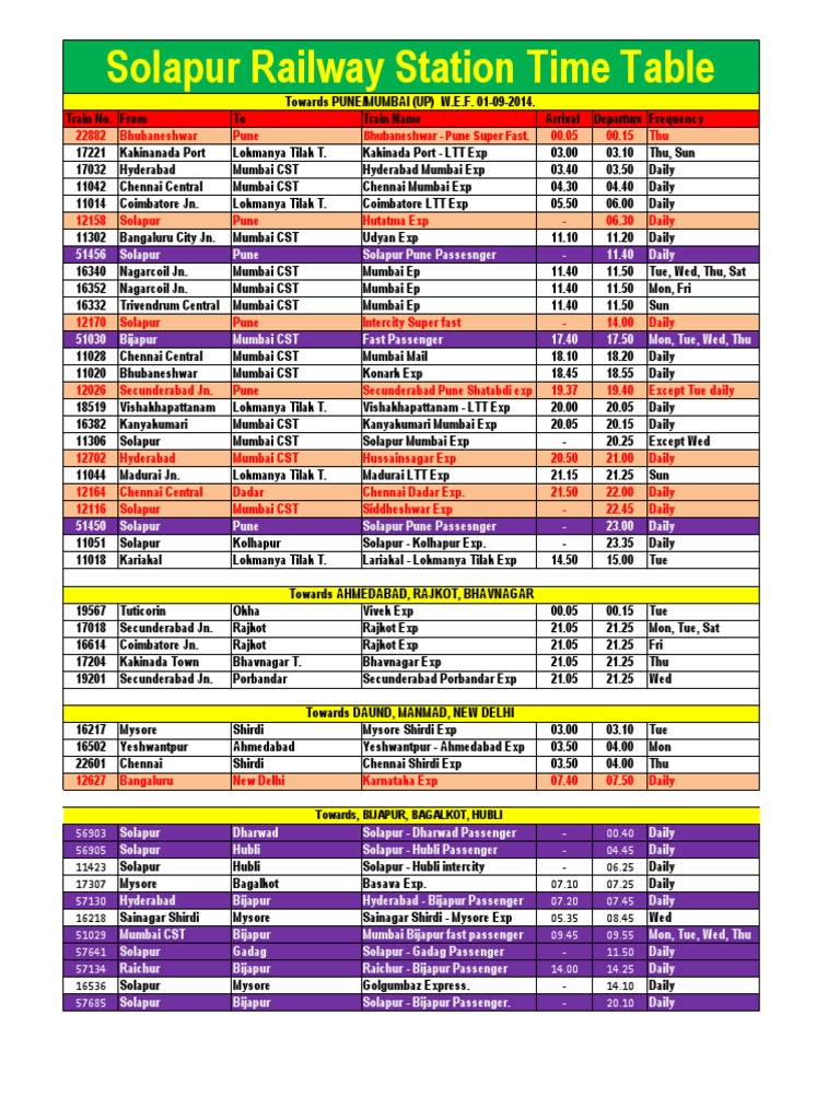 Solapur Railway Station Time Table | Train | Rolling Stock
