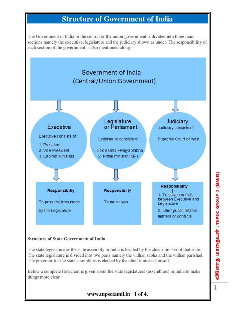 Structure of Government of India - Tnspctamil.in | PDF | Government ...
