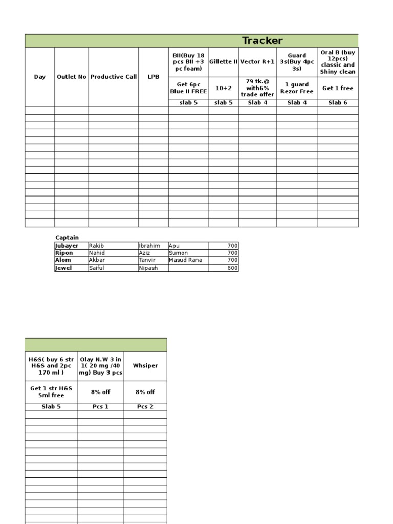Productive Call Tracker and Offers | PDF