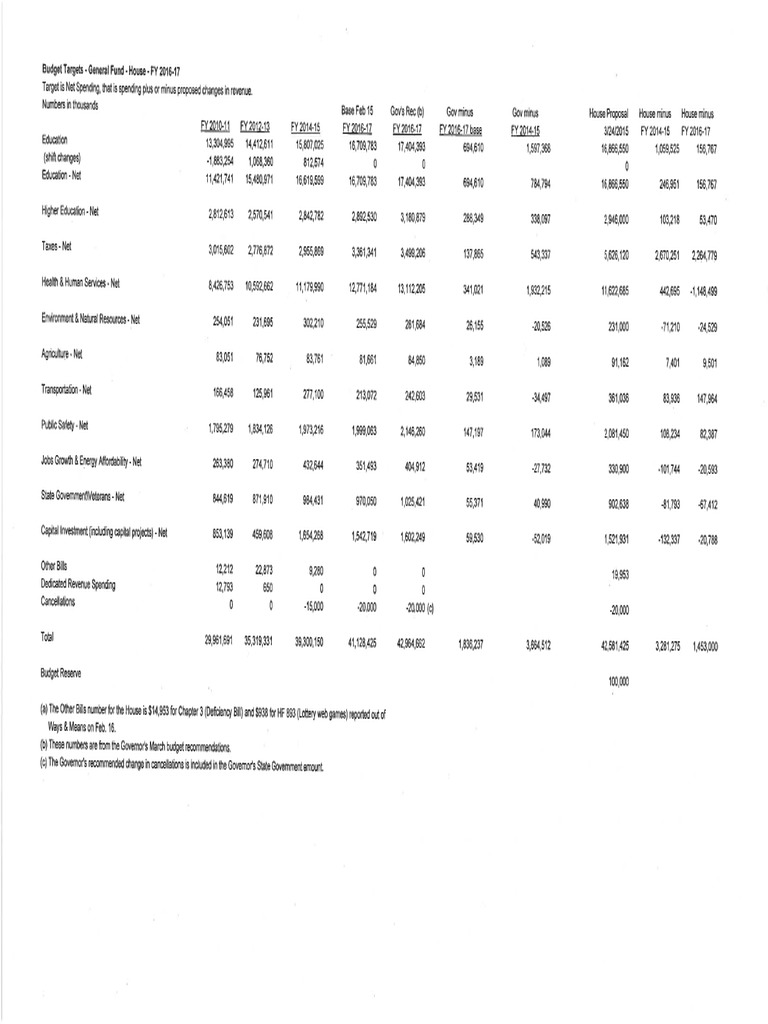 House Research Spreadsheet | PDF