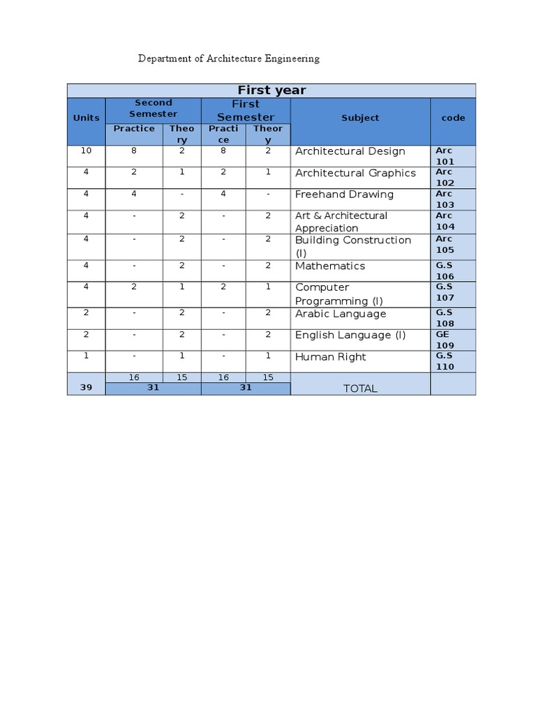 Department of Architecture Engineering Course Structure | PDF ...