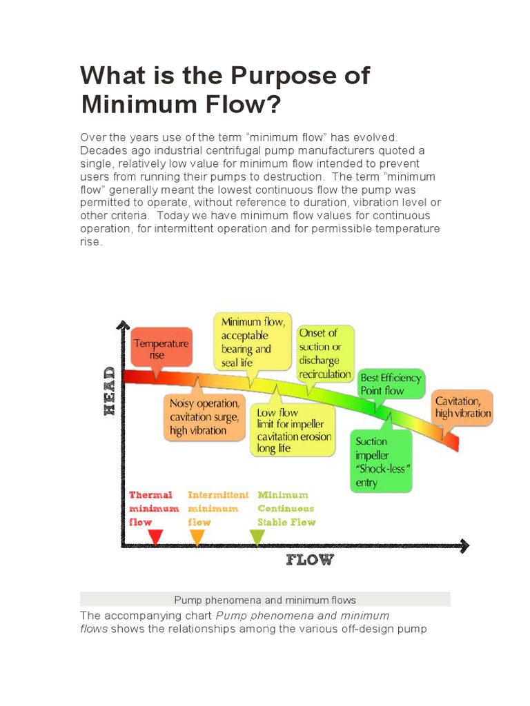 Min Flow | PDF | Pump | Hydraulic Engineering