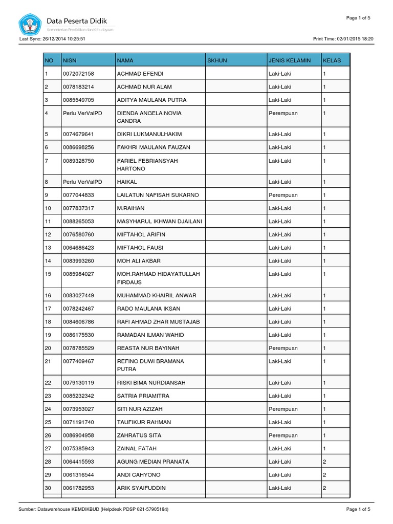 Student Data List by Class | PDF