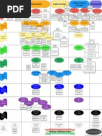 Rita's Process Chart - 9th Edition: Initiating Executing Closing ...