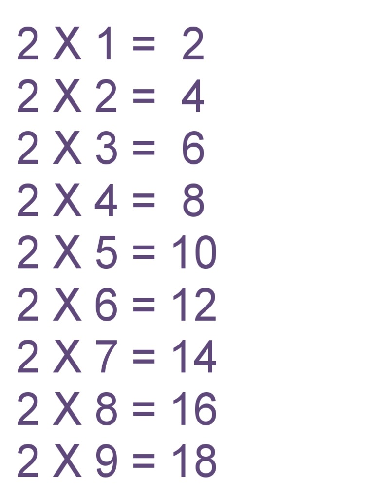 Multiplication Table for Kids | PDF | Teaching Methods & Materials ...