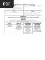 20 Bloom Question Cues Chart PDF | PDF | Critical Thinking | Reading ...