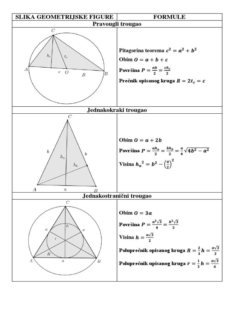 Formule Iz Planimetrije | PDF
