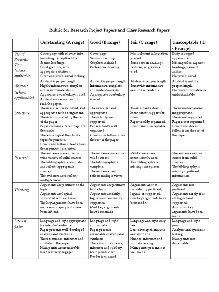 Assessing Research Papers: A Rubric for Structure, Content, and Quality ...