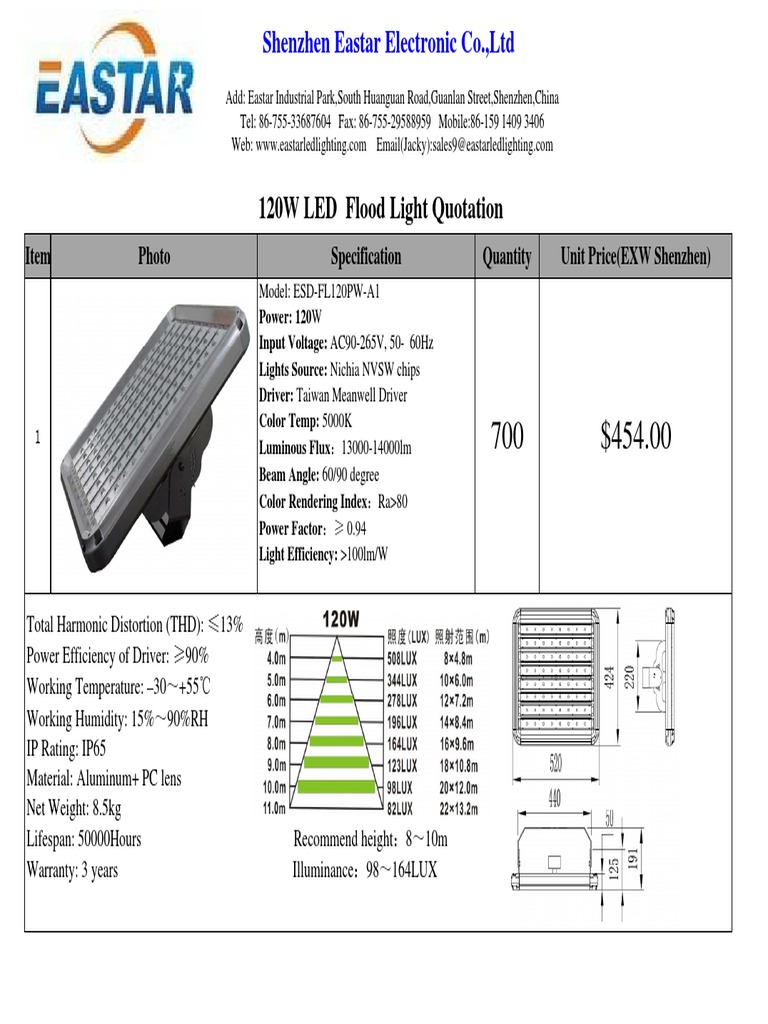 Eastar 120W LED Flood Light Specification and Quotation | PDF ...