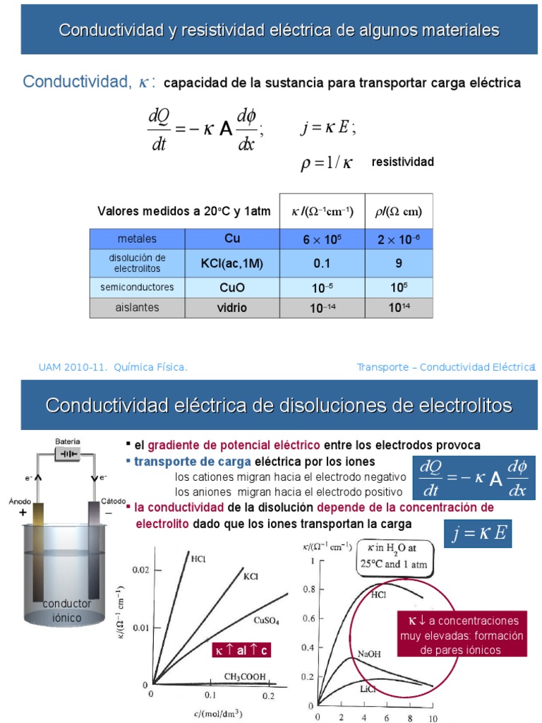 Conductividad Electrica en Soluciones | PDF | Resistividad Eléctrica y Conductividad | Electrólito