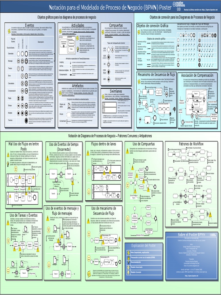 BPMN Poster Spanish A2 Ver 1.0.10 | Informática | Tecnología