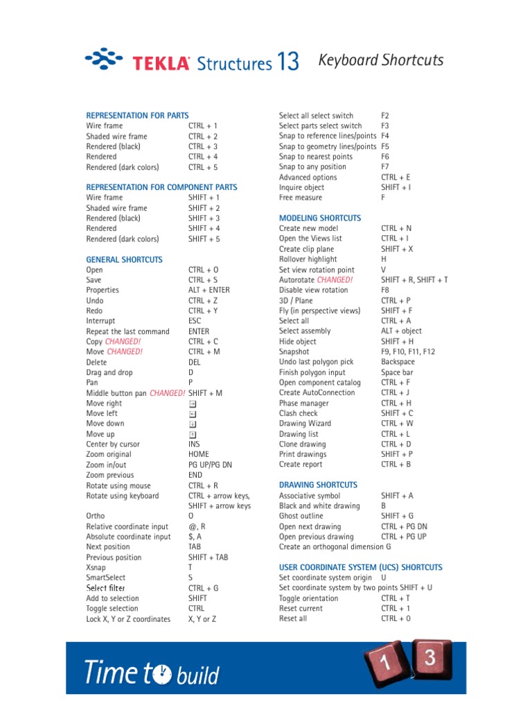 Tekla Keyboard Shortcuts | PDF