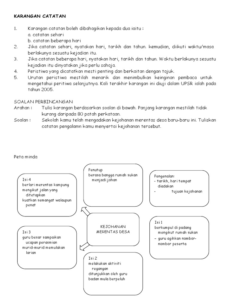 Karangan Catatan | PDF