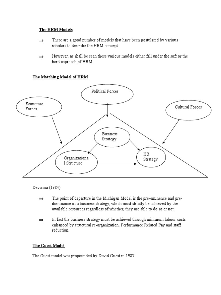 Models | Human Resource Management | Strategic Management